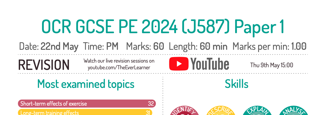2024 OCR GCSE PE Revision Hub 2024 OCR GCSE PE Revision Hub